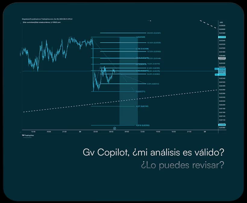 GV Copilot - Asistente IA de Trading con Gianvictor Cueva